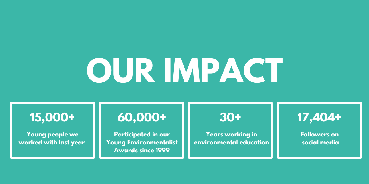 Supporter programme - ECO-UNESCO - Environmental Youth Organisation